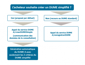 Les bonnes pratiques d’implémentation du DUME – Communauté Chorus Pro